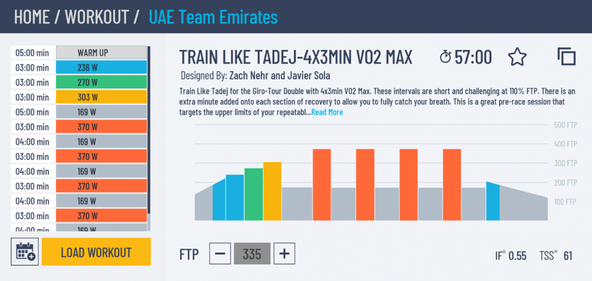 A Comprehensive Guide to MyWhoosh Workouts – MyWhoosh