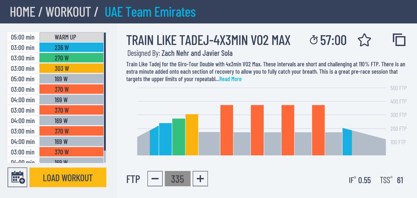 A Comprehensive Guide to MyWhoosh Workouts – MyWhoosh