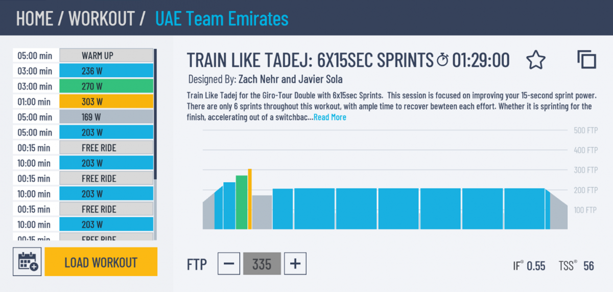 A Comprehensive Guide to MyWhoosh Workouts – MyWhoosh