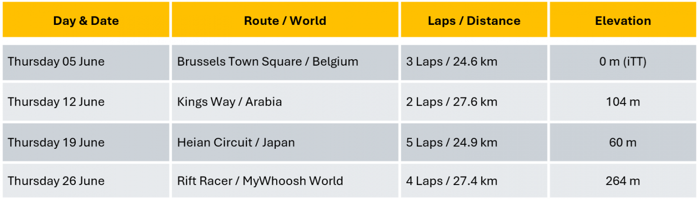 MyWhoosh Classics 2024 | Premium Events - MyWhoosh