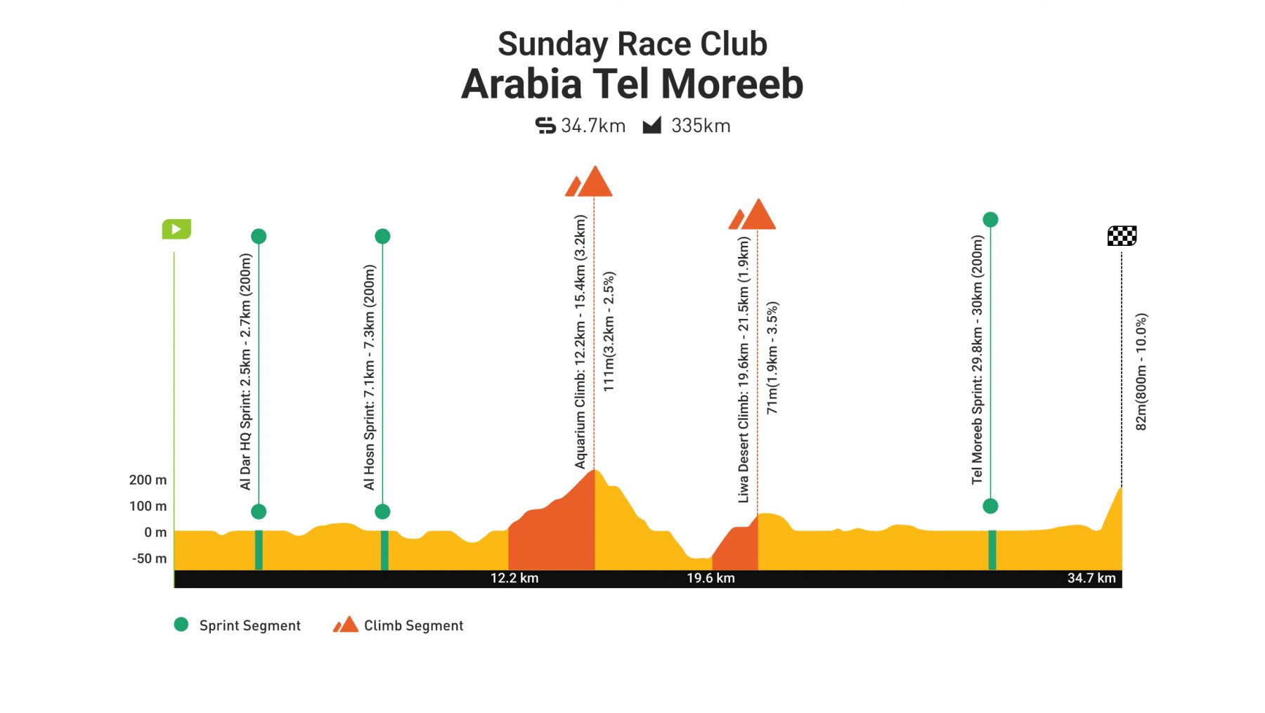 Sunday Race Club - Join Virtual Cycling Events | MyWhoosh