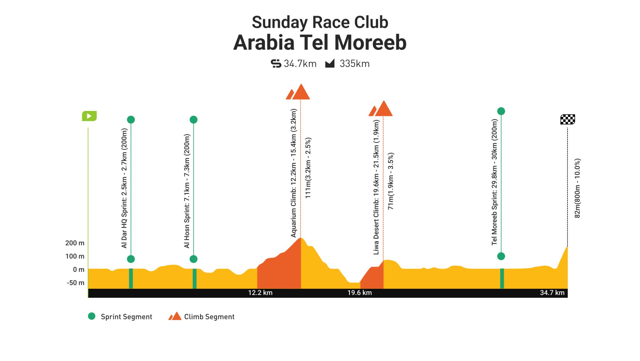 Sunday Race Club - Join Virtual Cycling Events | MyWhoosh