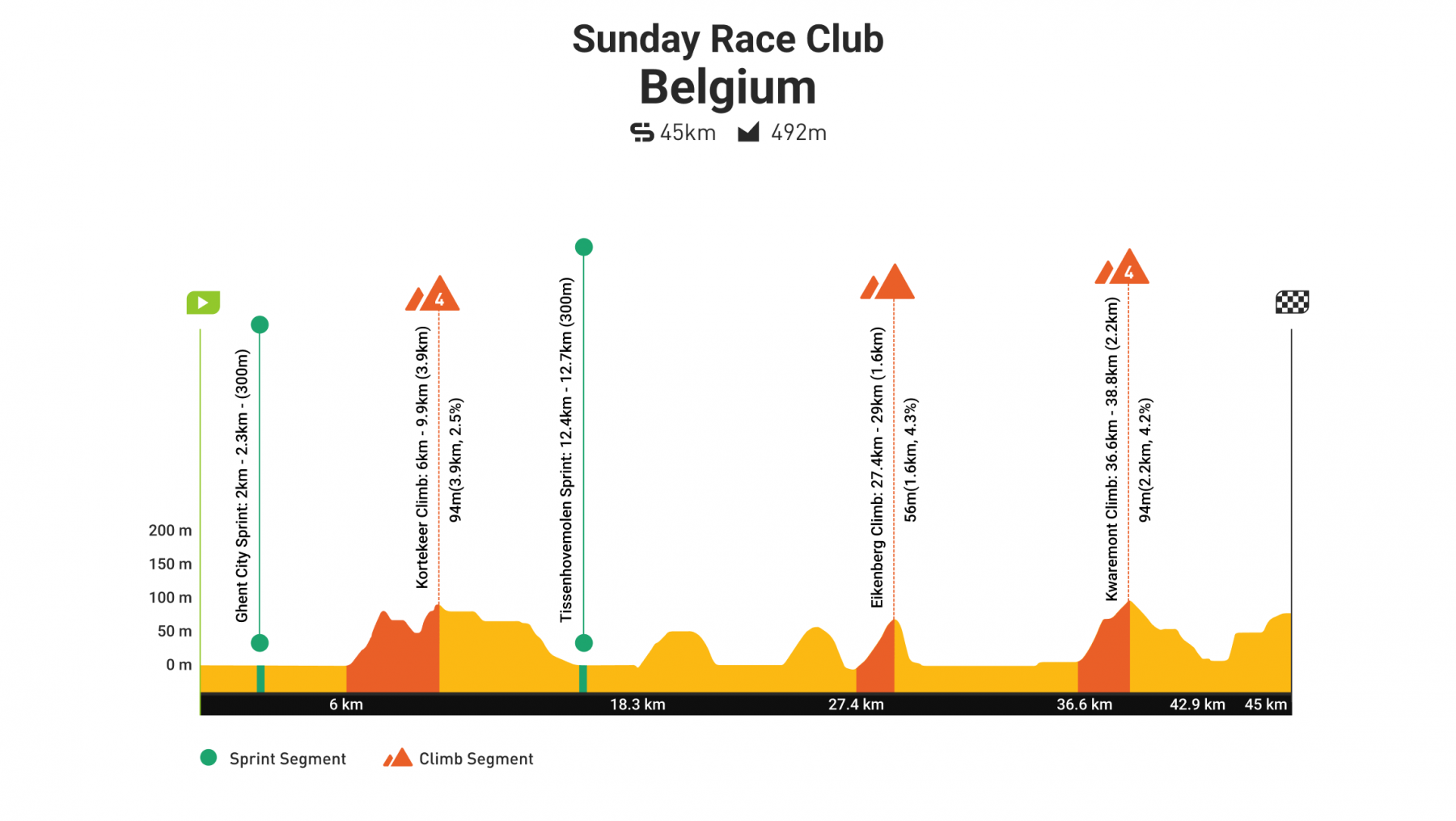 Sunday Race Club - Join Virtual Cycling Events | MyWhoosh